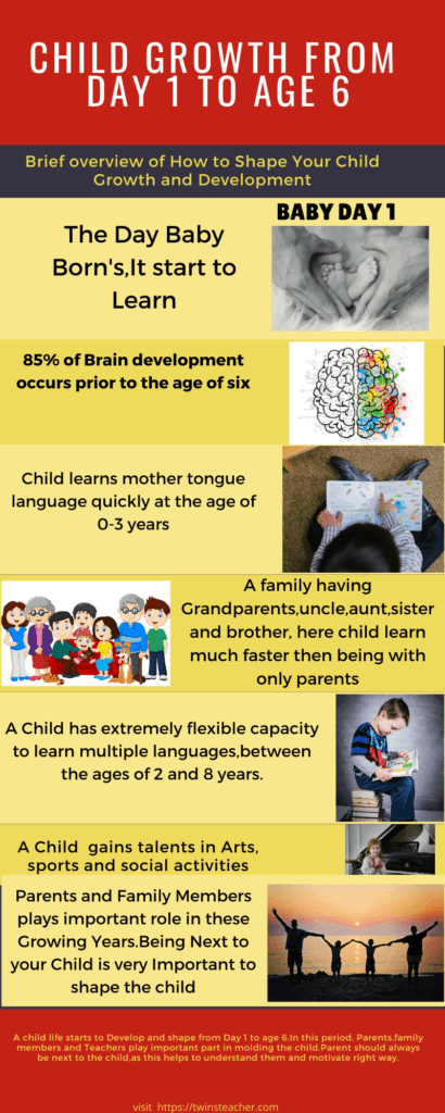 How to Shape Your Child Growth? - Twins Tutorial Blog